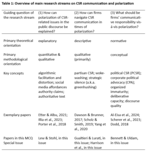 CRS Article Table - Social Science Space
