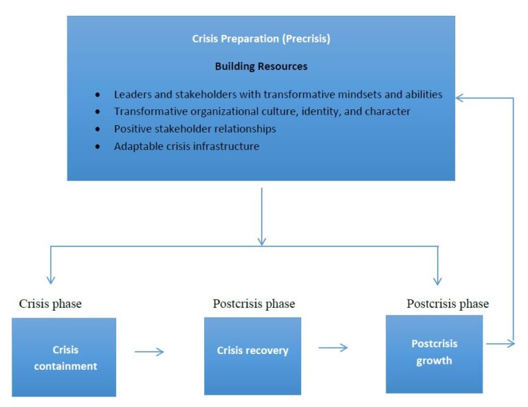When a Crisis Hits: Be Resilient and a Catalyst for Positive Change ...
