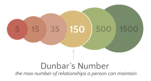 Robin Dunbar Explains Why His 'Number' Still Counts - Social Science Space