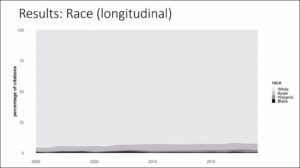Keeping an Eye on Who We Cite - and Who We Don't - Social Science Space