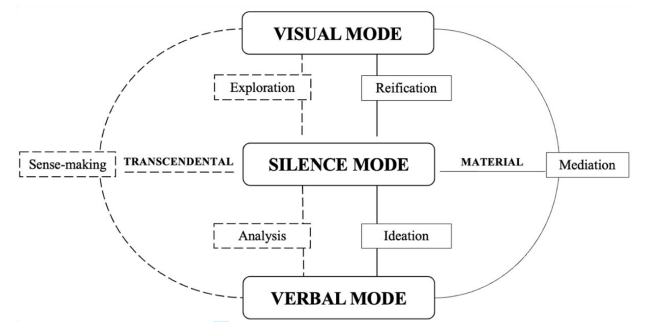 The Positive Aspects of Silence in Team Meetings - Social Science Space