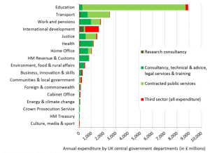 UK expenditure - Social Science Space